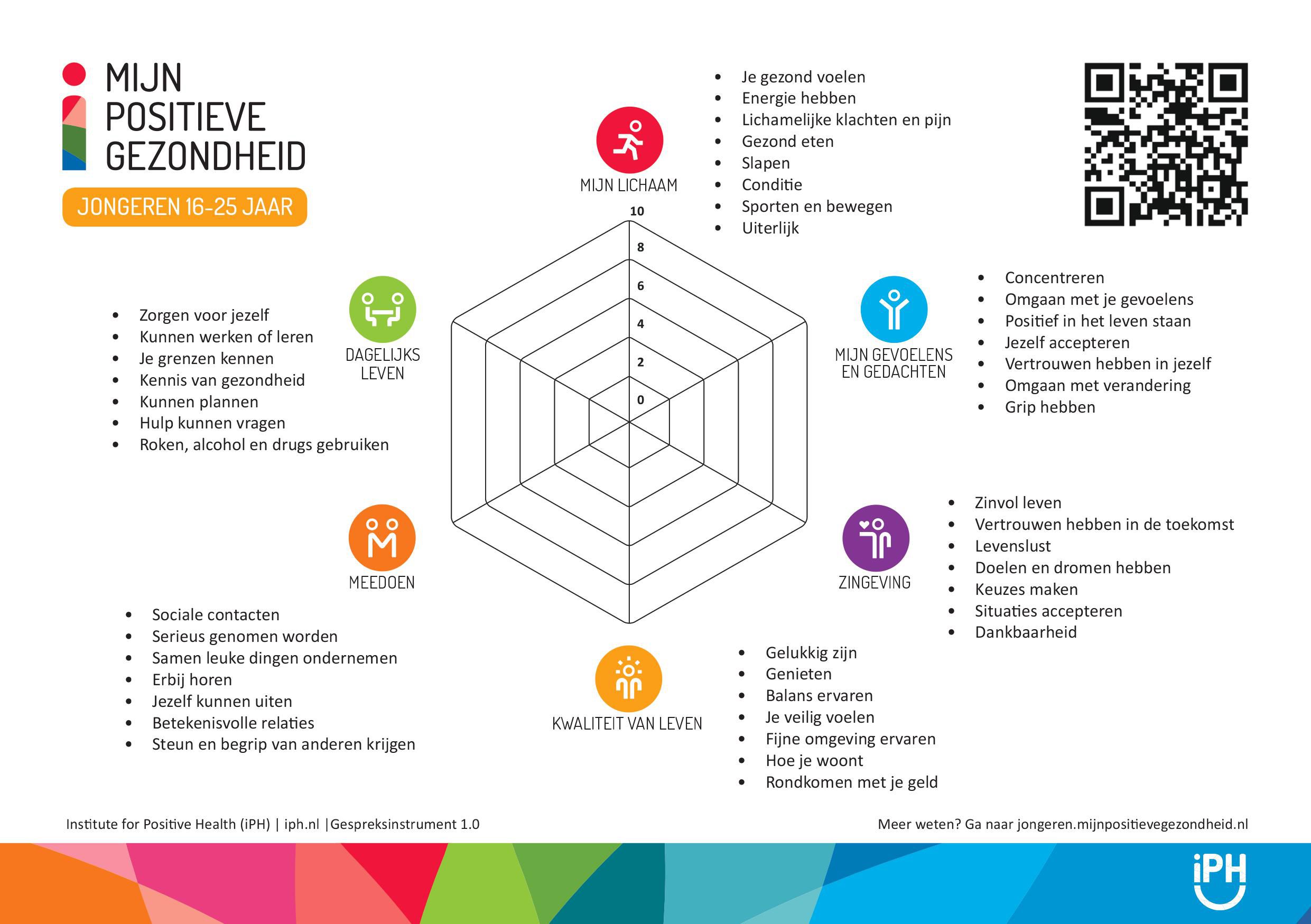 Positieve Gezondheid Tt Health